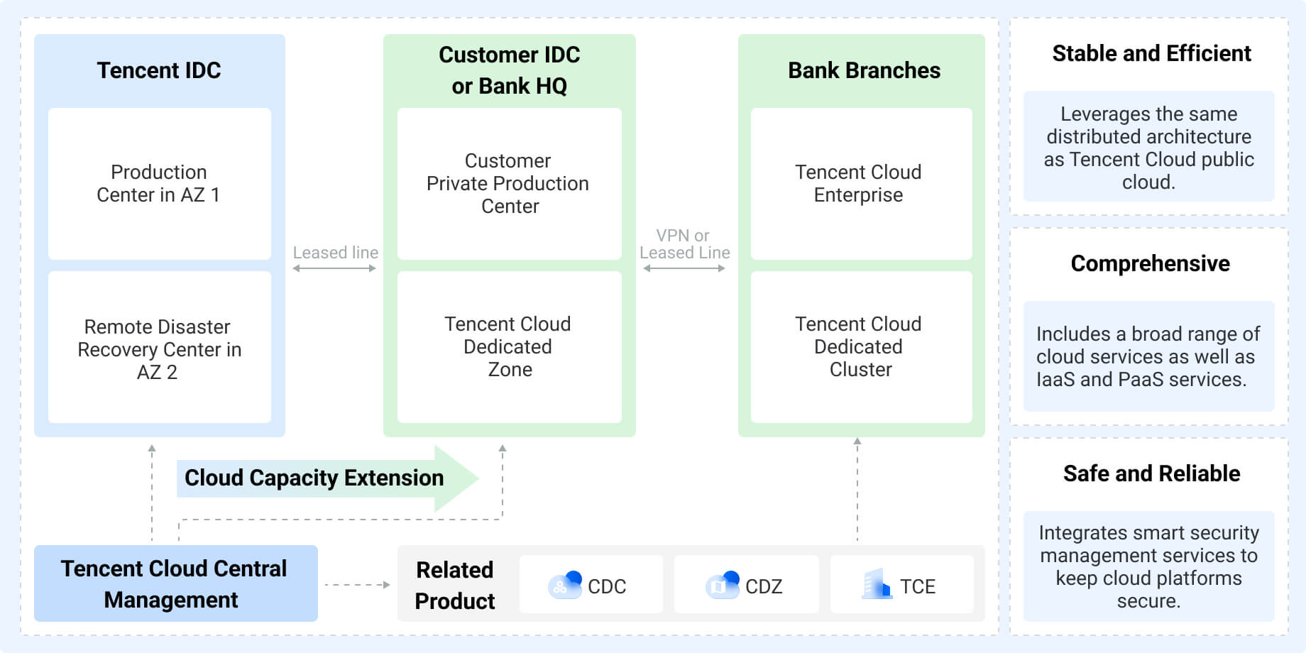 Financial Services Solution | Tencent Cloud